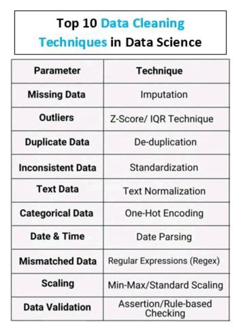 Datascience Piku Maity