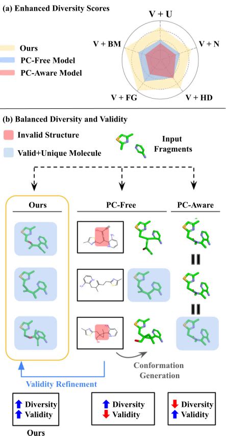논문 리뷰 Hybridlinker Topology Guided Posterior Sampling For Enhanced
