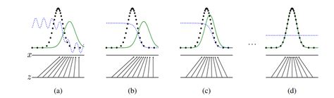 Top Must Read Machine Learning Research Papers