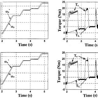 Oltage Trajectories In Undermodulation And Overmodulation Regions And Download Scientific