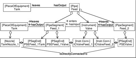 Representation Of System Interface Connections Download Scientific