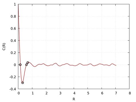Github Charleyschaefer Ziltoidlib My Collection Of Functions Commonly Encountered In C C