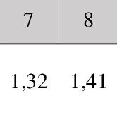 Random Value Index Saaty 1980 Download Table