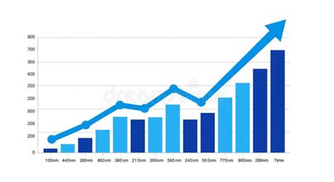 Bar Graph Featuring Blue Bars With Varying Heights Representing Data Points Along A Stock