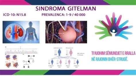 Кампања ги запознаваме ретките болести Гитлеманов синдром Biznisvesti Mk