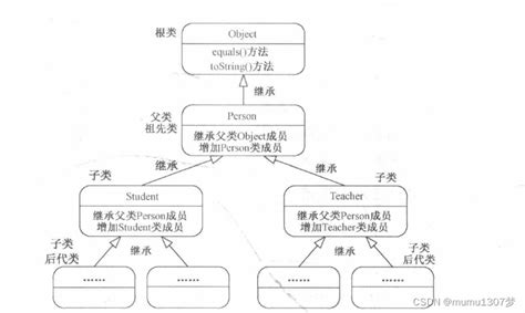 轩辕编程 java第十讲 java类的继承性 java子类可以继承父类所有成员吗 csdn博客