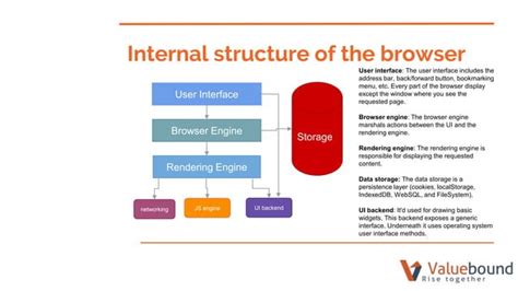 Event Loop In Browser PPTX Web Development Internet