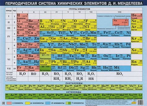 "Таблица Менделеева" — купить в интернет-магазине по низкой цене на ...