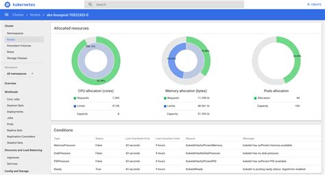Why We Chose Kubernetes Linux And Net Core For Octopus Cloud