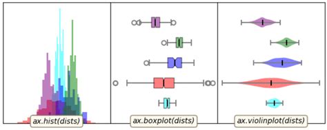 Matplotlib绘制的27个常用图附对应代码实现 搜狐大视野 搜狐新闻 Matplotlib绘制的27个常用图附对应代码实现 搜狐大视野 搜狐新闻