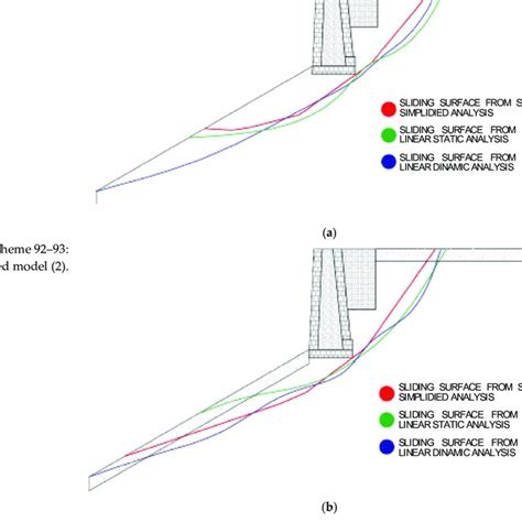 Stress Strain Patterns In Sap2000 Layered Shell Model A Horizontal