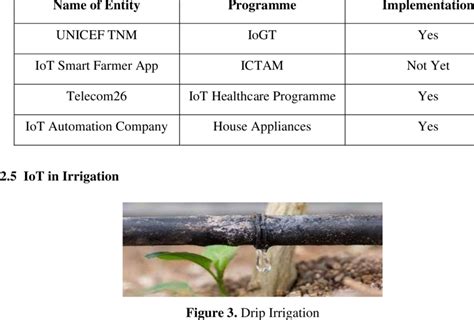 Literature Table For IoT In Malawi Download Scientific Diagram