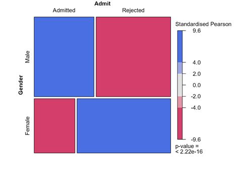 Chapter Contingency Tables Stat