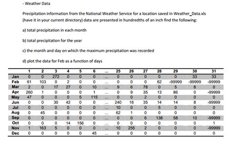 Matlab Simple Weather Problem I Have All The Coding