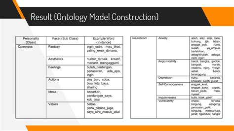 Ontology Modelling Approach For Personality Measurement Based On Social Media Activity Pptx