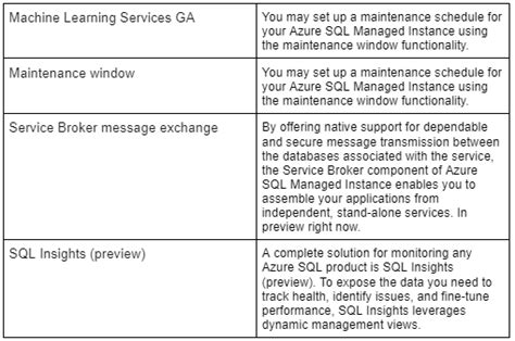 Azure SQL Managed Instance Pricing And Migration Naukri Code