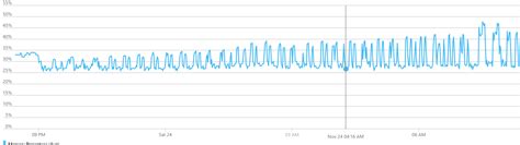 NET Memory Leak Increasing Spikes Then Back To Baseline Stack Overflow