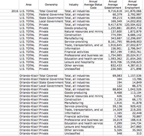 How Shift Share Analysis Works Propertymetrics