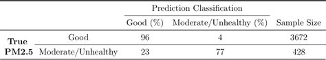 table 1 from a dynamic spatial filtering approach to mitigate
