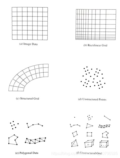Vtk Python 代码详解（四）vtk面单元 Csdn博客