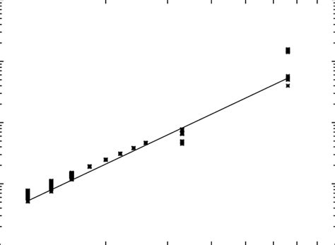 Problem Dimension Against Cpu Time For 10000 Iterations Of Grasp With