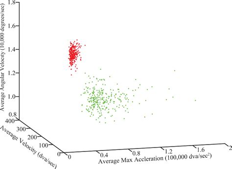 Figure 1 From A Nonparametric Method For Detecting Fixations And