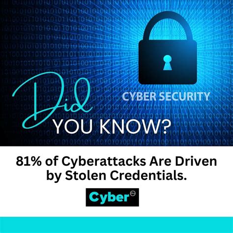 Cyberpro Magazine On Linkedin Cybersecurity Passwordprotection Multifactorauthentication…