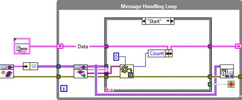 Actor Framework Basics Part 1 The Basics Moore Good Ideas