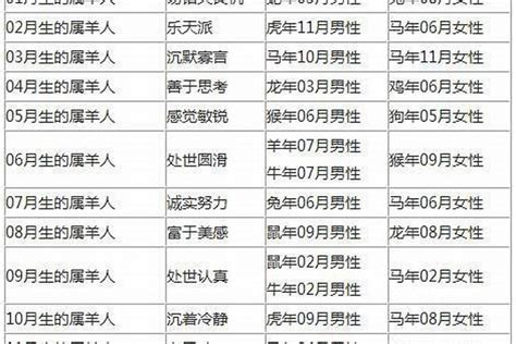 91年属羊最佳婚配艮命适合住什么宅八字若朴堂文化