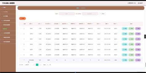 Java计算机毕业设计汽车金融人事管理（附源码、数据库） Csdn博客