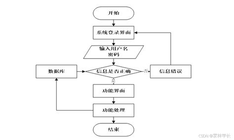计算机毕业设计ssm基于ssm的人事管理系统 基于ssm架构的人力资源管理系统 ssm框架下的企业人事管理系统 基于ssm的企业人员管理系统的