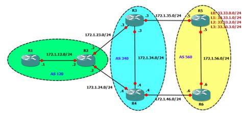 Bgp Inject Map Conditional Route Injection Nocsma