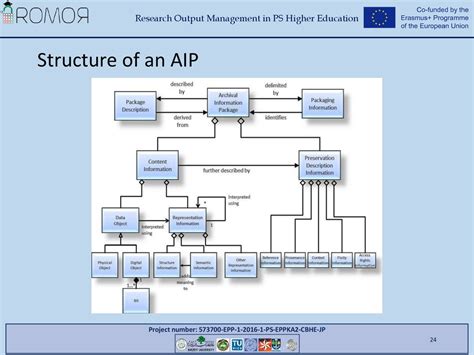 Audit And Certification Of Institutional Repositories Ppt Download