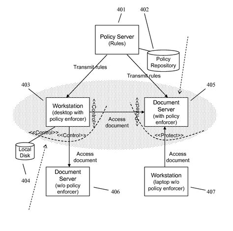 File Access Structures Patented Technology Retrieval Search Results