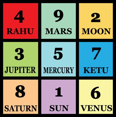 Top 5 Tips And Tricks In Numerology By Sooraj Achar Medium