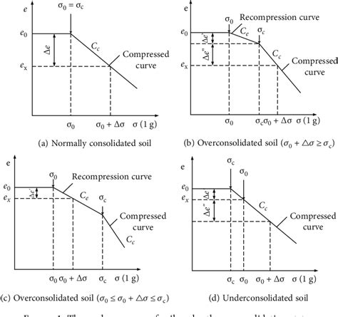 Figure 1 From Investigation On Calculation Method Of Permeability Coefficient In The