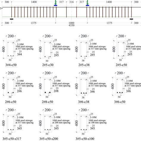 Energy Based Approach For Ductility Computation Download Scientific Diagram