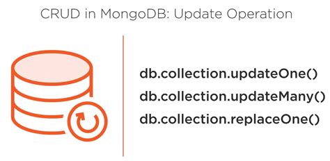 Mongodb Fundamentals Crud Updating Objects Day 4 Of 6 Sql Authority With Pinal Dave