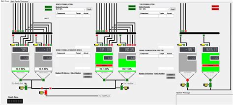 Plant Control Batching Systems Libra Measuring Instruments