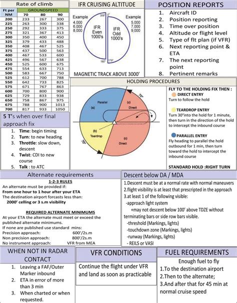 Aviation Quick Reference Sheet
