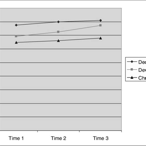 Results Of A Repeated Measures Multivariate Analysis Of Variance On