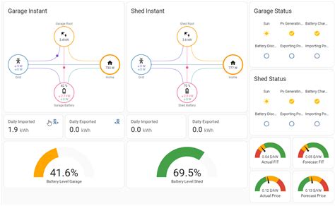 Sungrow Sh10rt Modbus Integration Third Party Integrations Home