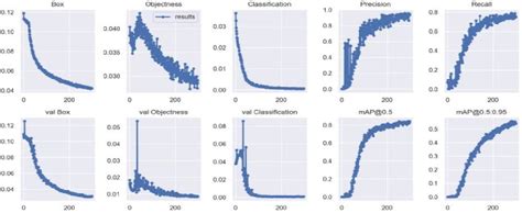 Figure 4 From Yolo V5 For Sdsb Distant Tiny Object Detection Semantic Scholar
