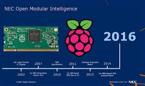 nec display solutions начинает сотрудничество с raspberry pi