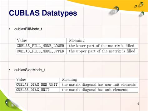 Ppt Cublas Library Powerpoint Presentation Free Download Id2517944