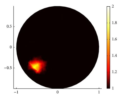 Comparison Of Sparsity Regularization Reconstruction And Standard