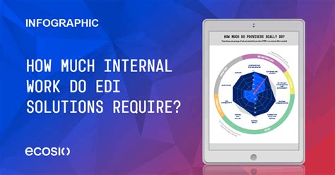 Infographic How Much Internal Work Do Different Edi Solutions Require