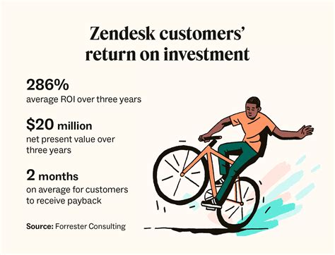 Zendesk Vs Kustomer A Comparison Guide For