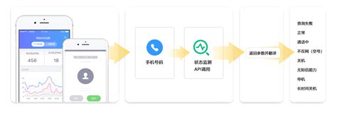 玖云平台 — 号码状态检测 玖云平台 — 号码状态检测