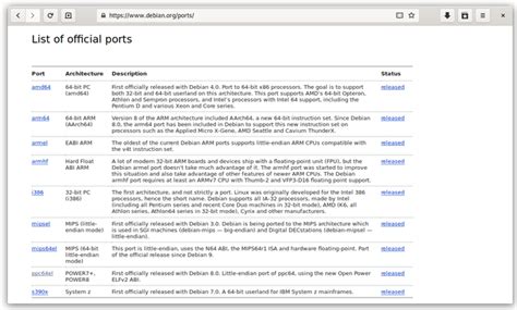 12 Reasons Why You Should Choose Debian Linux